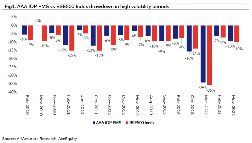 Diversified Equity Portfolio – Recipe to Navigate Volatility ...