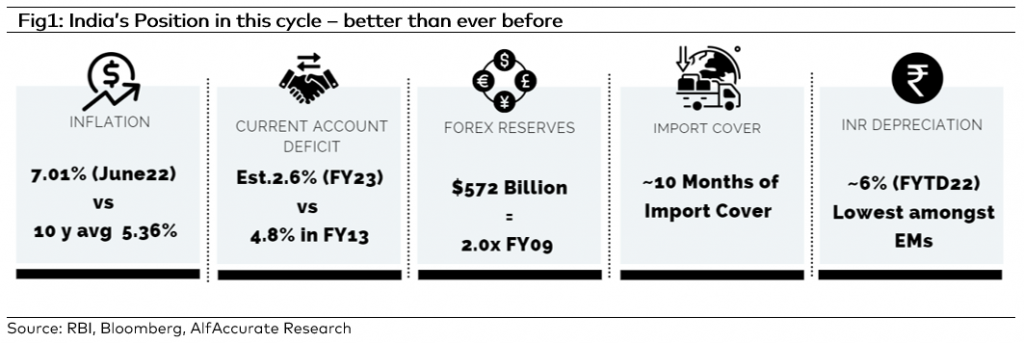 Five Reasons to be positive on Indian equity markets – AlfAccurate Advisors
