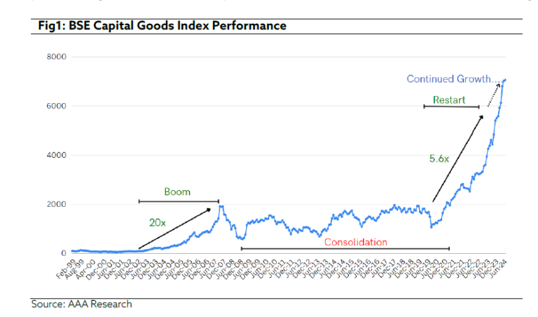Sector Spotlight: Capital Goods – AlfAccurate Advisors